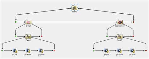 多尺度模拟导论（公开课回放） 化学 多学科优化 汽车 电力 新能源 理论 多尺度 控制 仿真秀视频课程