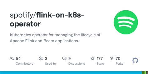 github spotify flink on k8s operator kubernetes operator for managing the lifecycle of apache