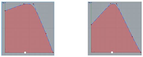 Parametric Generation Of Small Ship Hulls With Cad Software
