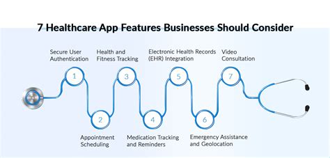 Healthcare App Features That Businesses Must Consider