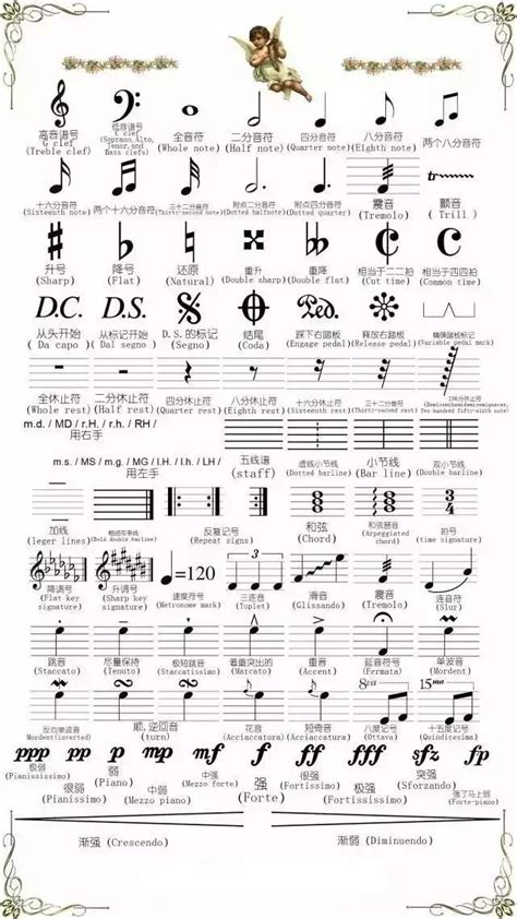 乐谱符号看不懂？一张图搞定它！【绝对收藏】