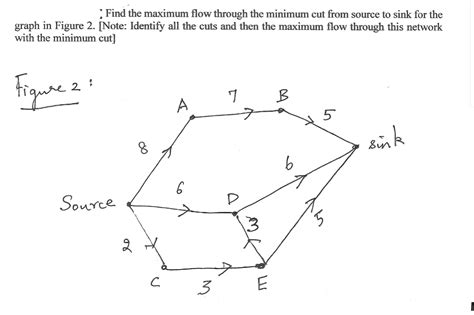 Solved Find The Maximum Flow Through The Minimum Cut From