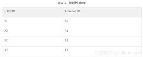 《动手玩转arduino》——10 1 触摸屏 阿里云开发者社区