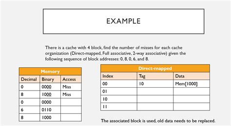 Solved There Is A Cache With Blocks Find The Number Of Chegg