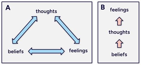Mindset What Why And How