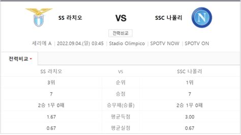 나폴리 스페지아 중계 방송 보기 채널 좌표 실시간 2022년9월10일 Ssc 나폴리 스페지아 김민재 중계 경기 일정 세리에a 생중계 세리아 하이라이트 스포티비