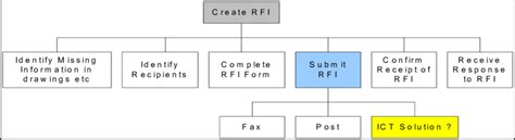 Process Speciation In Creating RFI However There Are Discontinuities In Download Scientific