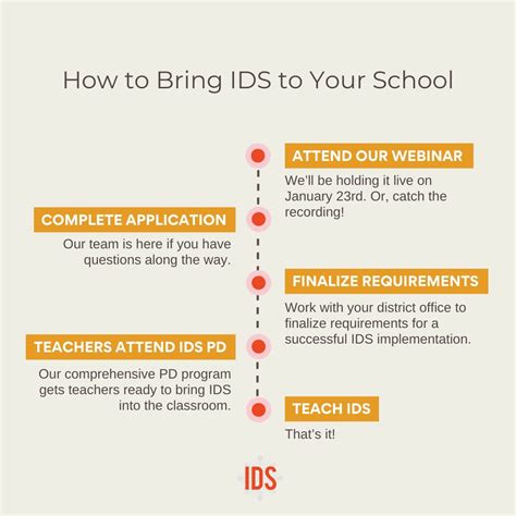 Ucla Introduction To Data Science On Linkedin Home