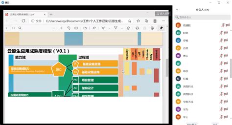 云原生成熟度系列标准第三次研讨会顺利召开 能力
