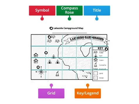 Parts Of A Map Labelled Diagram