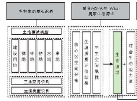 南京江宁乡村三生空间及生境类型的3个识别 PenJing8 盆景吧