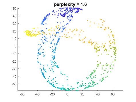 T Sne Implementations With More Flexible Similarity Metrics In The Embedding Space Complex Objects