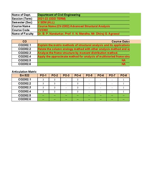 2021 22 Copo V Sem Cv2302 Advanced Structural Analysis Vnm Pdf