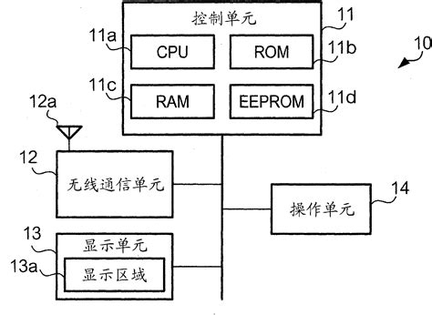 Information Processing Device And Program Eureka Patsnap