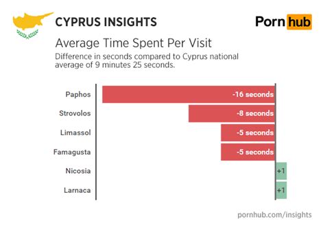 Cyprus Insights Pornhub Insights