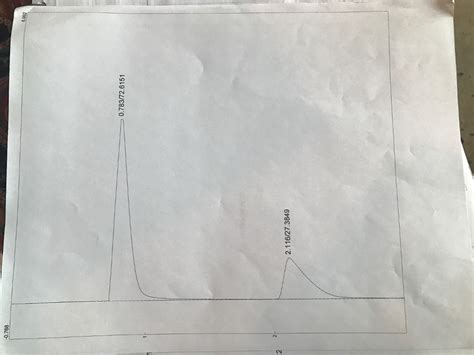 Solved Attached Is The GC Data I Collected From The Lab My Chegg Com