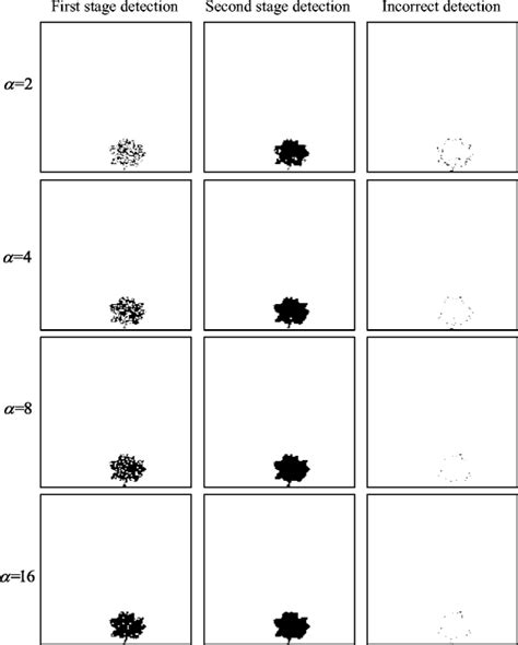 Tamper Detection Results Of Each Stage With Various Embedding Bases Download Scientific Diagram