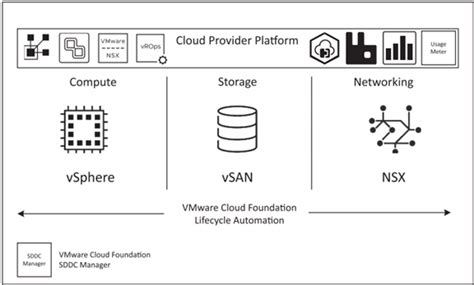 The Vmware Cloud Provider Program A Comprehensive Guide To Storage