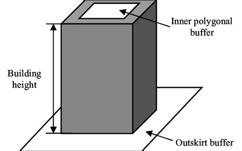 Illustration Of Building Height Estimation Download Scientific Diagram