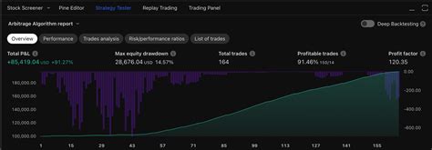 Arbitrage Algorithm Recipes Arch Public
