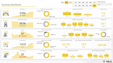 Hr Analytics Reporting Solution For Workday Agile Hr Analytics Usa
