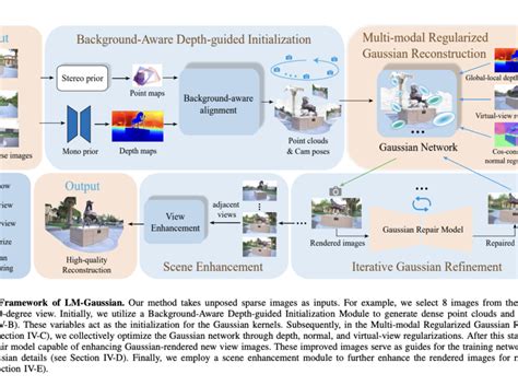 Meet Hoi Diff Text Driven Synthesis Of 3d Human Object Interactions Using Diffusion Models Ai
