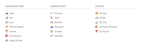 C Winforms Reports Chart Devexpress Stack Overflow