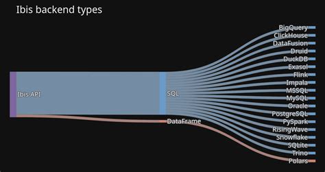 Ibis Framework · Pypi