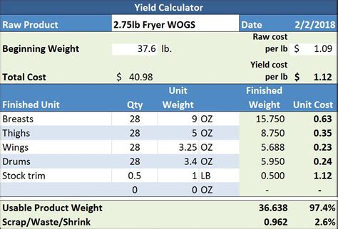 What Is Yield In Cooking Understanding The Concept And Importance