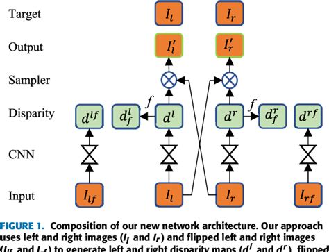 Figure 1 From An Unsupervised Monocular Image Depth Prediction