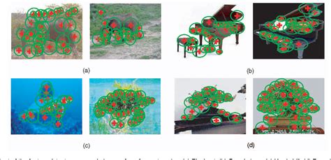 Figure 1 From One Shot Learning Of Object Categories Semantic Scholar