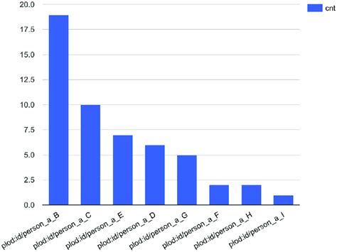 Visualization Results Of Fig 5 The Horizontal Axis Represents The Download Scientific Diagram