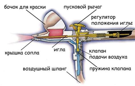 Как выбрать аэрограф: виды, характеристики и комплектация устройств