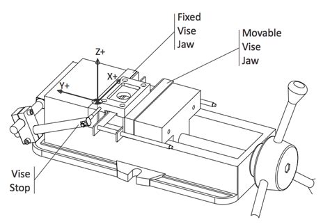 CNC Milling Coordinate System Made Easy Fusion Blog