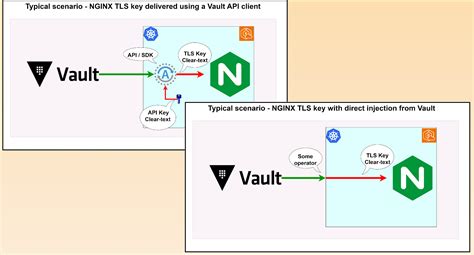 The Runtime Secrets Security Gap
