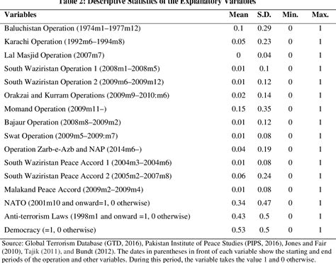 Lekholm And Zarb Classification Semantic Scholar