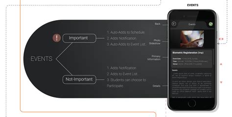 UX The Auto Scheduler On Behance