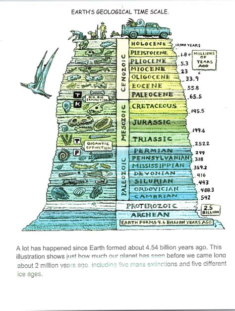 Geological Time Scale The Geologic Time Scale