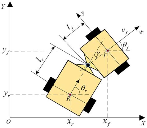 A Hybrid Dwa Mpc Framework For Coordinated Path Planning And Collision
