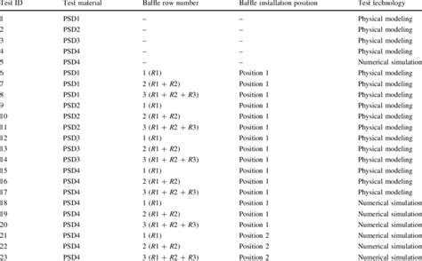 Program Of Physical Tests And Numerical Simulations Download Scientific Diagram