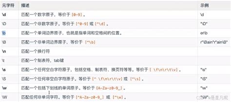 【js逆向基础】数据分析之正则表达式 csdn博客