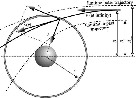 Schematic Illustration Of Incoming Trajectory Of An Iso Crossing An Download Scientific Diagram