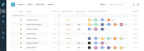 Scale With Apple Search Ads Insights • Splitmetrics
