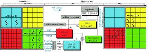The Whole Framework Includes Power Efficiency Prediction And Runtime