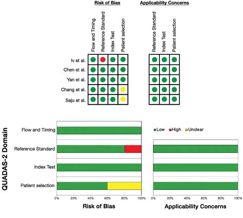 Figure 2 From Radiomics Based Machine Learning Models For Prediction Of