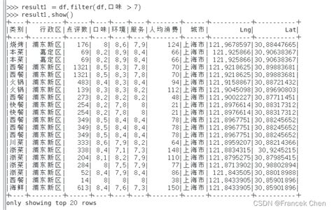 大数据编程期末大作业2023某餐饮企业预备使用大数据技术对过往餐饮点评大数据进行分析以提高服务与菜品质量 Csdn博客