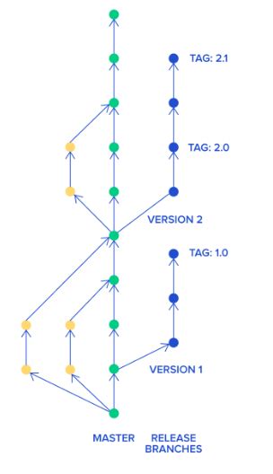 Git See Difference Between 2 Branches On Bitbucket Stack Overflow