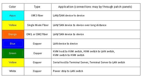 Fiber Optic Patch Cord Wikipedia