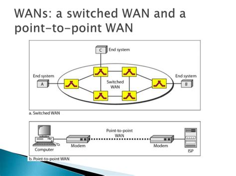 Sybsc It Computer Networks Unit I Introduction To Data Communications