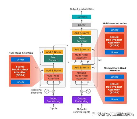 基于transformer一步一步训练一个多标签文本分类的bert模型 知乎